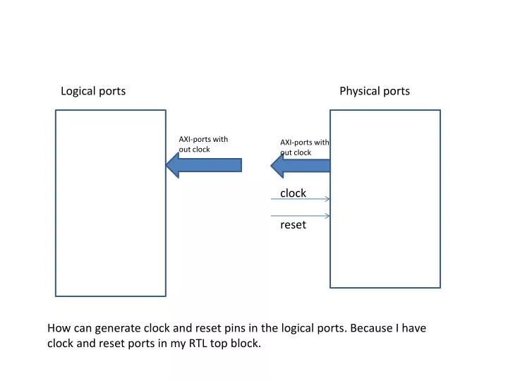 PPT - Logical ports PowerPoint Presentation, free download - ID:3232823