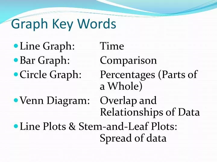 PPT - Graph Key Words PowerPoint Presentation, free download - ID:3233800