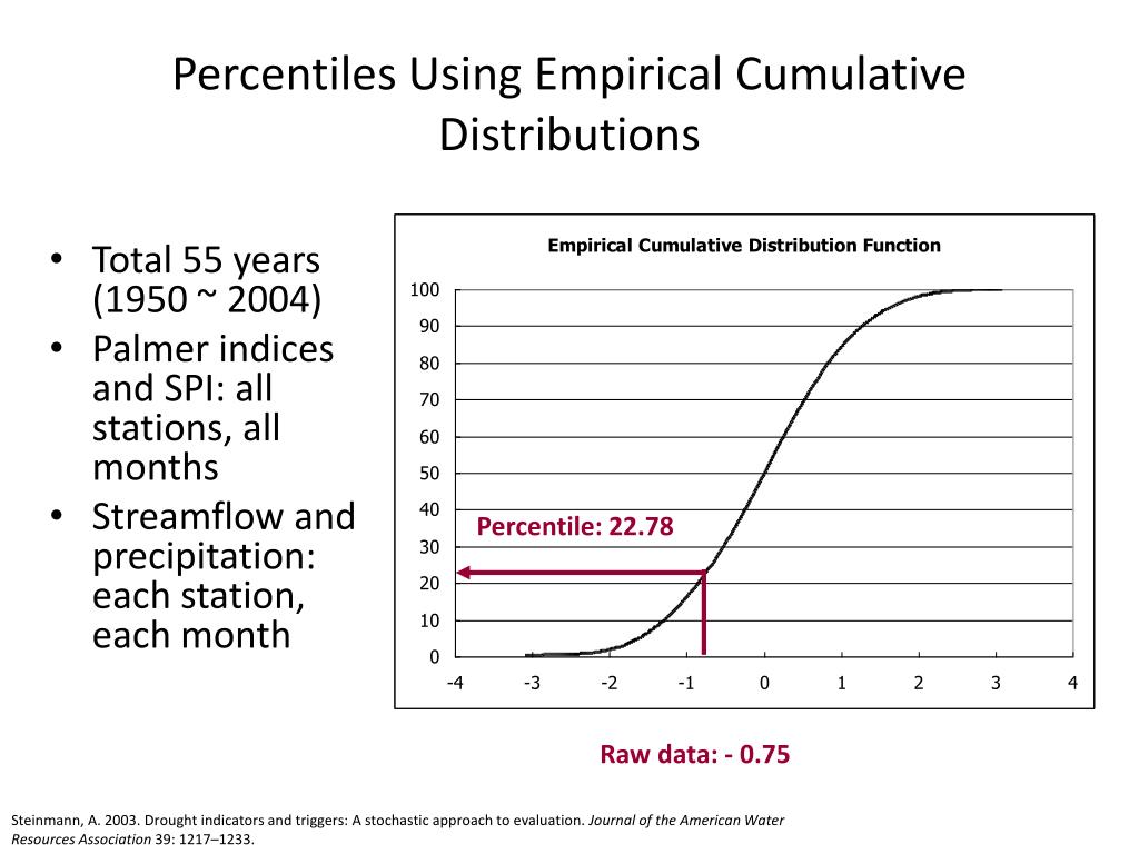 PPT - Percentiles Using Empirical Cumulative Distributions PowerPoint ... PPT - Percentiles Using Empirical Cumulative Distributions PowerPoint ...