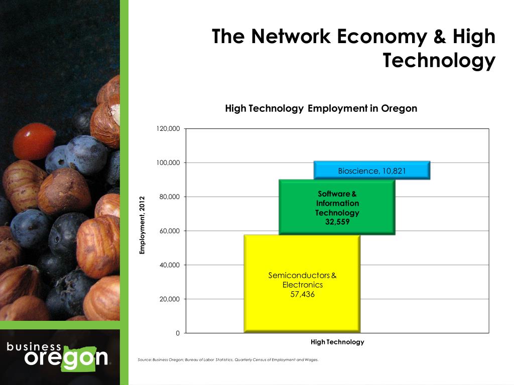 PPT - The Network Economy – Trends in Oregon PowerPoint Presentation ...