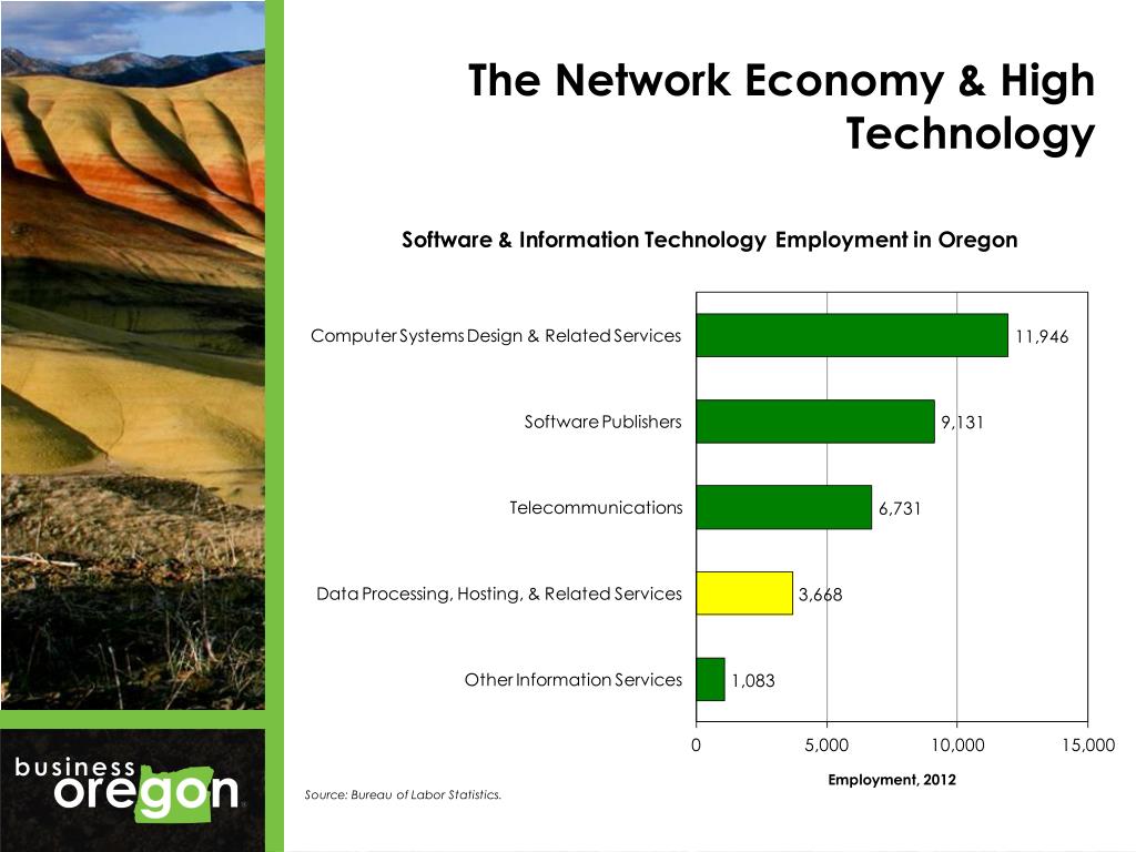 PPT - The Network Economy – Trends in Oregon PowerPoint Presentation ...