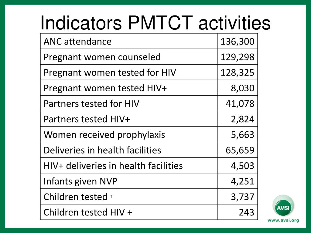 PPT - Prevention of Mother to Child Transmission of HIV (PMTCT) in ...