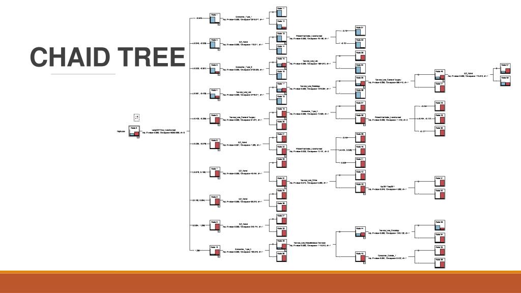 PPT - Salem Hospital PowerPoint Presentation, free download - ID:3234767