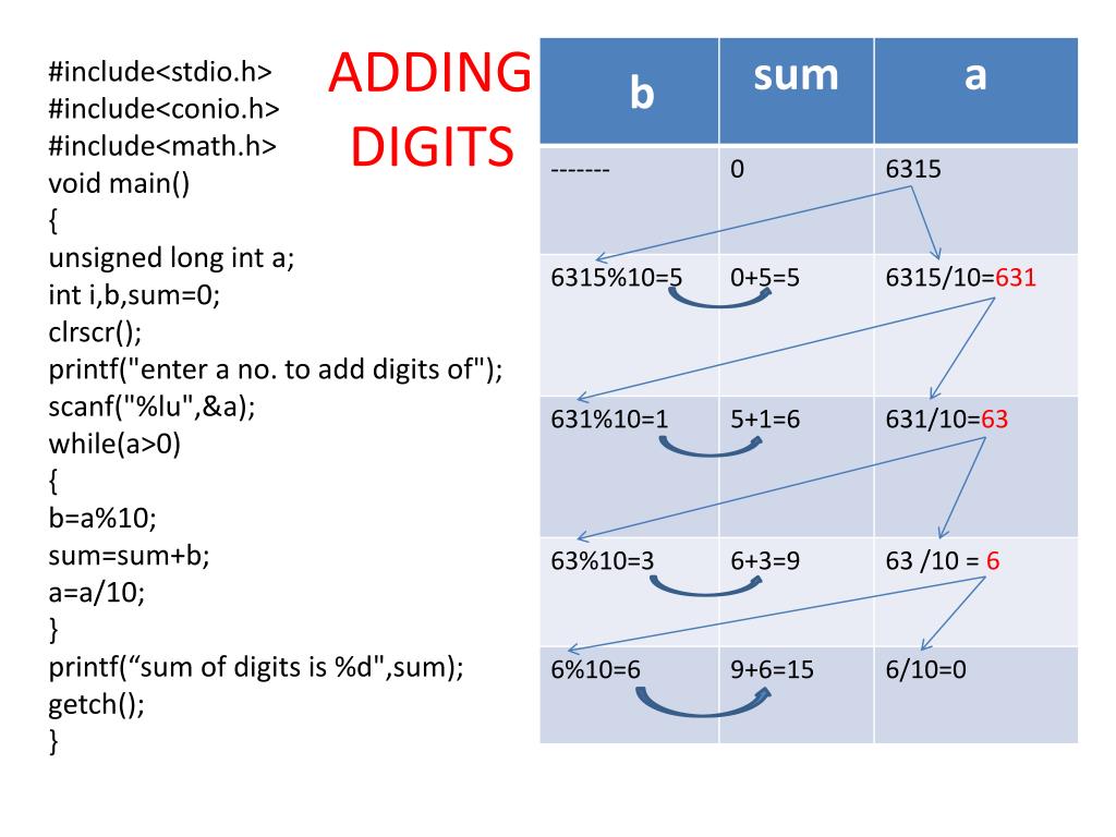 PPT - #include #include #include void main() { unsigned long int a ... PPT - #include #include #include void main() { unsigned long int a ...