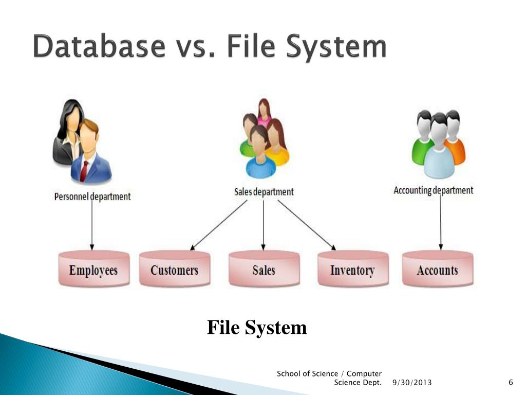 File System Vs Filesystem at Glenda Dwyer blog File System Vs Filesystem at Glenda Dwyer blog