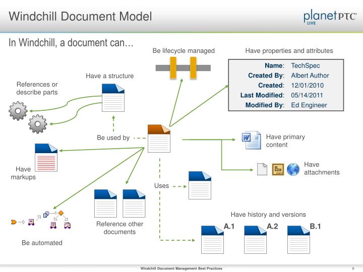 PPT - Best Practices for Managing Your Documents in Windchill ...