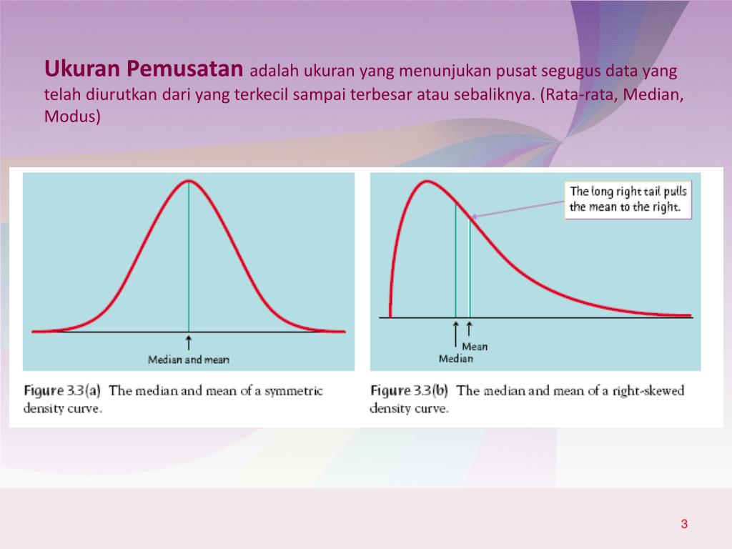 PPT - UKURAN PEMUSATAN Rata-rata, Median, Modus Oleh: ENDANG LISTYANI ...