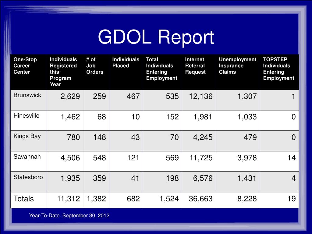 PPT - Coastal Workforce Investment Board Meeting PowerPoint ...