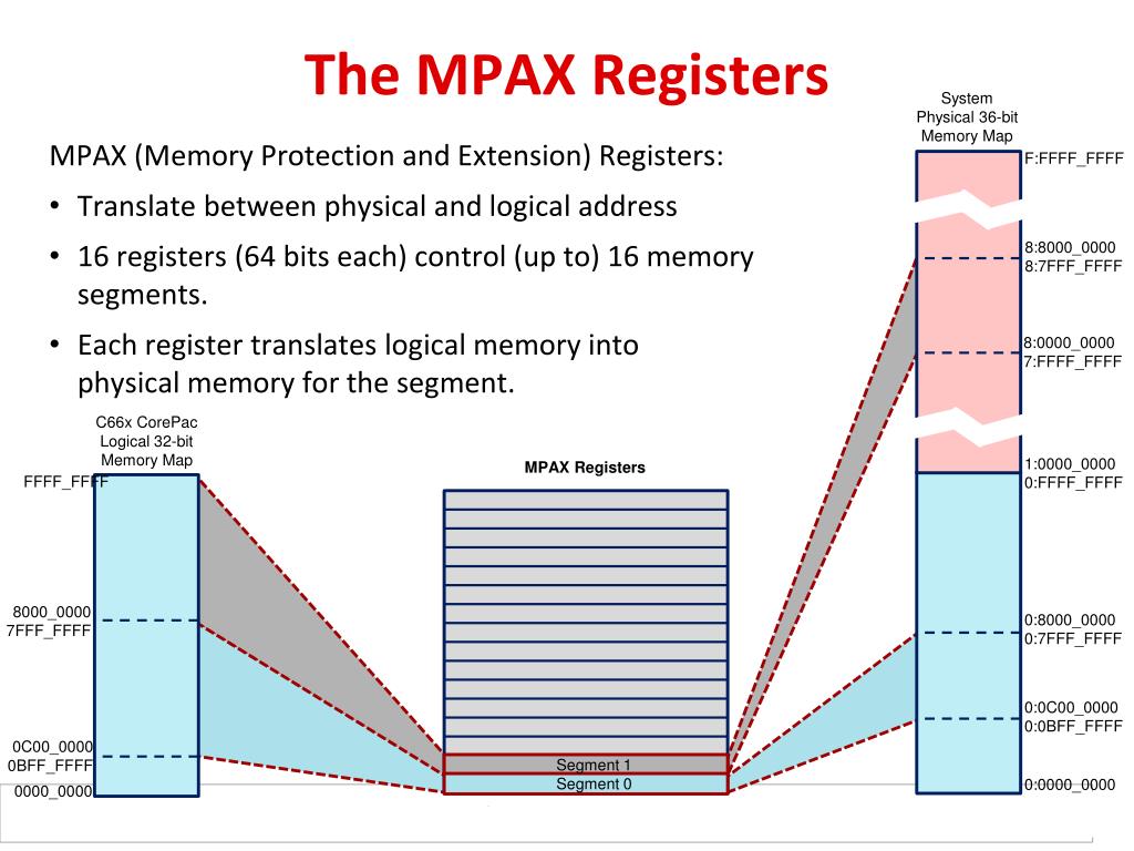 PPT - Extended Memory Controller (XMC) and the MPAX Registers ...