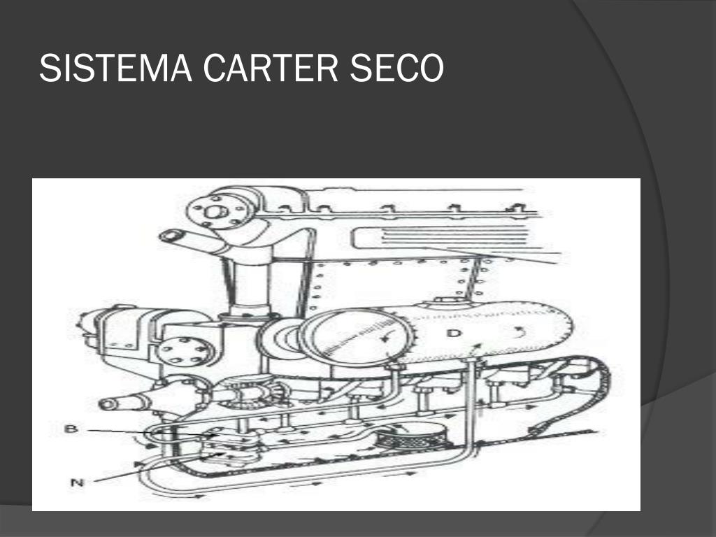 PPT - DISEÑO Y CONSTRUCCION DE UN CARTER SECO PARA UN MOTOR HONDA 600 ...