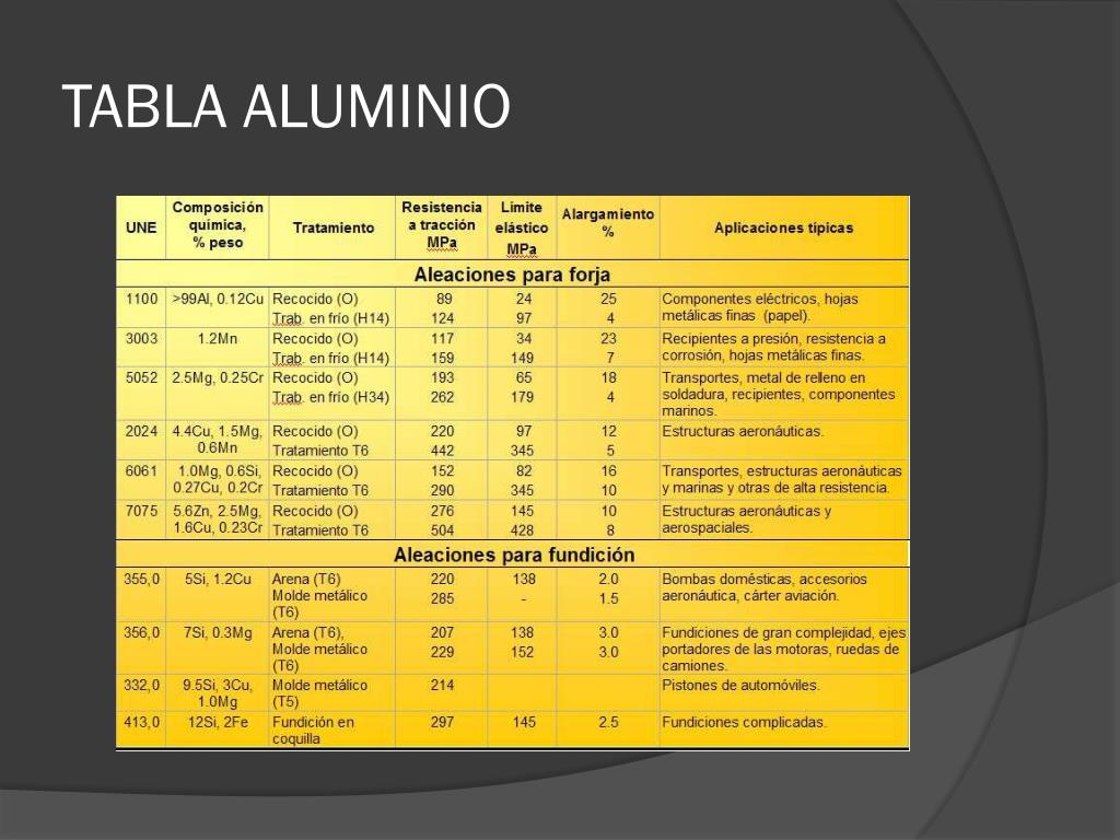 PPT - DISEÑO Y CONSTRUCCION DE UN CARTER SECO PARA UN MOTOR HONDA 600 ...