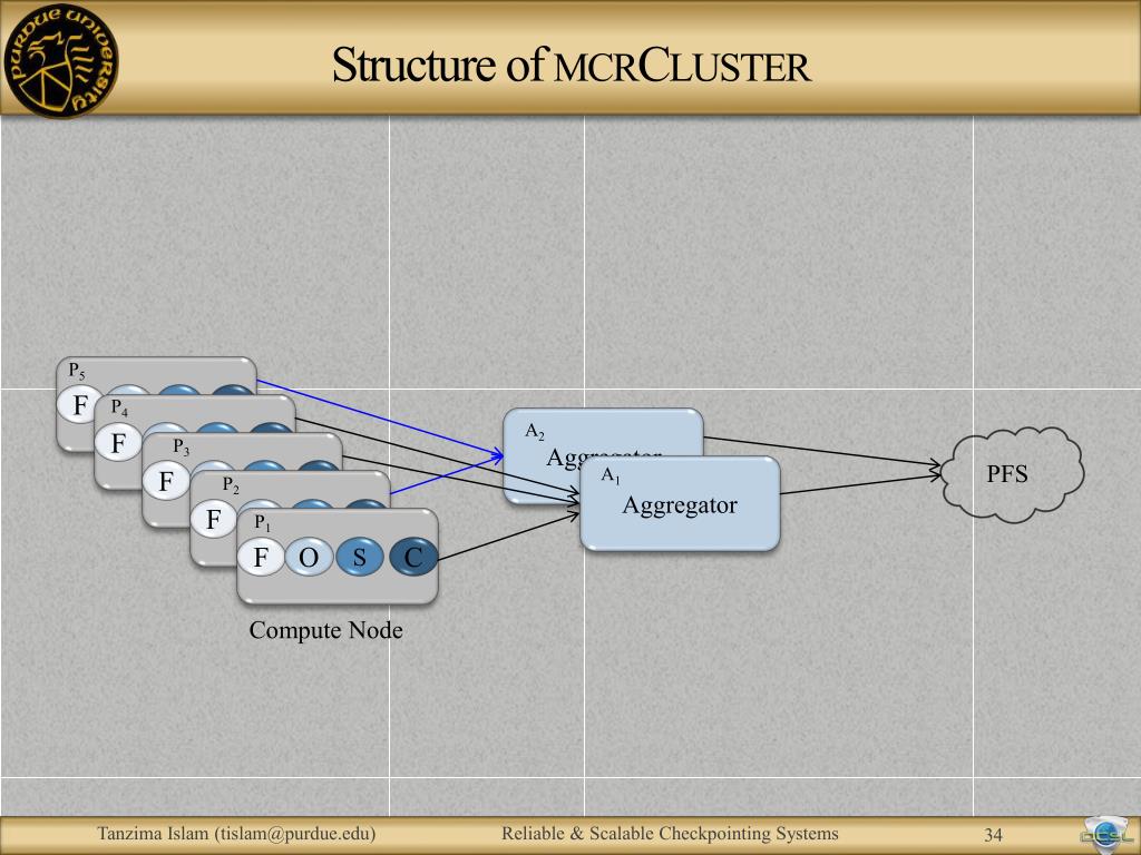 Ppt Reliable And Scalable Checkpointing Systems For Distributed Computing Environments