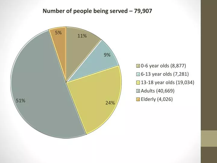 PPT - The top 5 issues PowerPoint Presentation, free download - ID:3239046