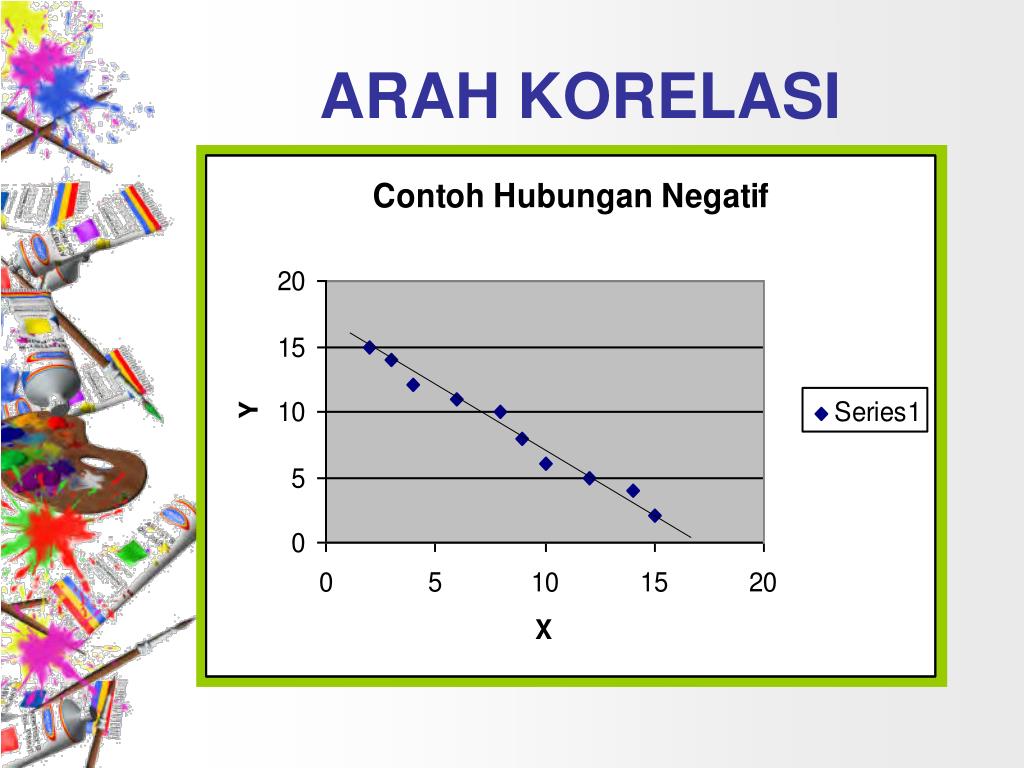 PPT - KORELASI DAN REGRESI PowerPoint Presentation, free download - ID ... PPT - KORELASI DAN REGRESI PowerPoint Presentation, free download - ID ...