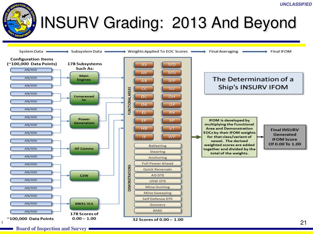 PPT - American Society of Naval Engineers ( ASNE ) Brief PowerPoint ...