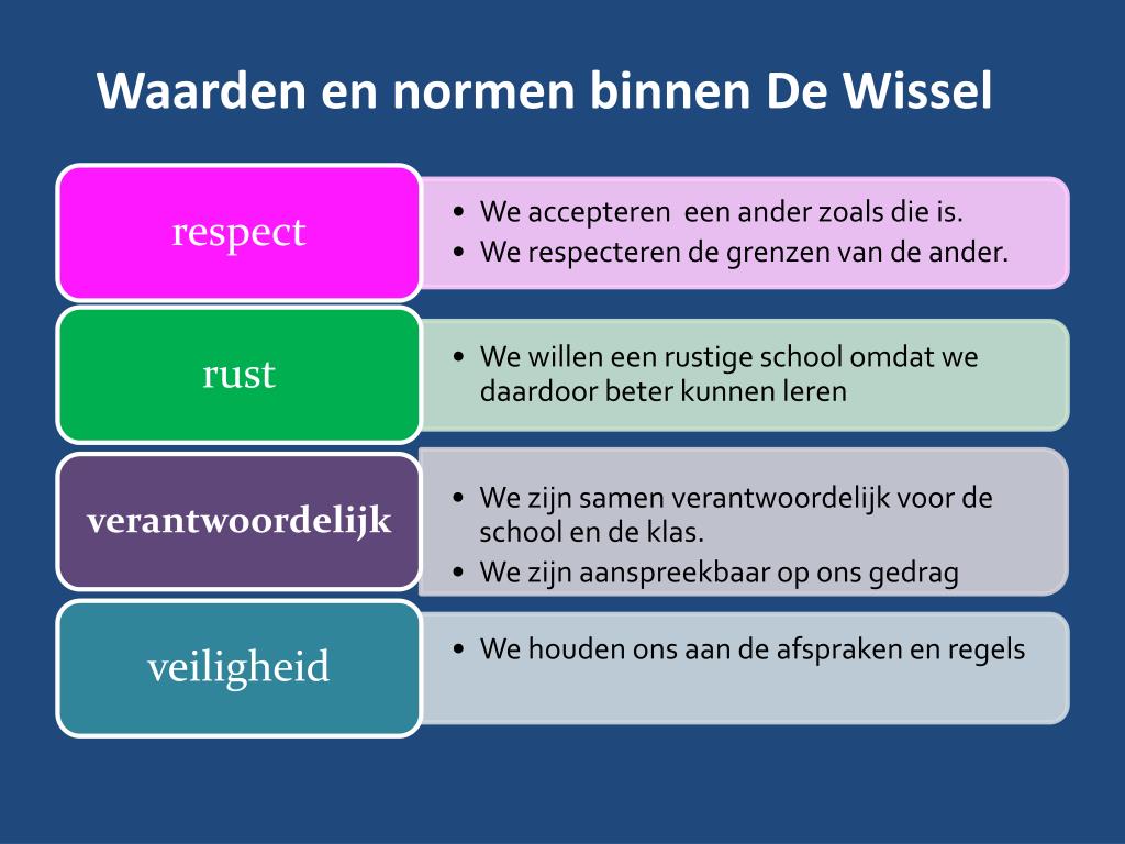 PPT - Afspraken/regels en het krullensysteem op De Wissel PowerPoint ...