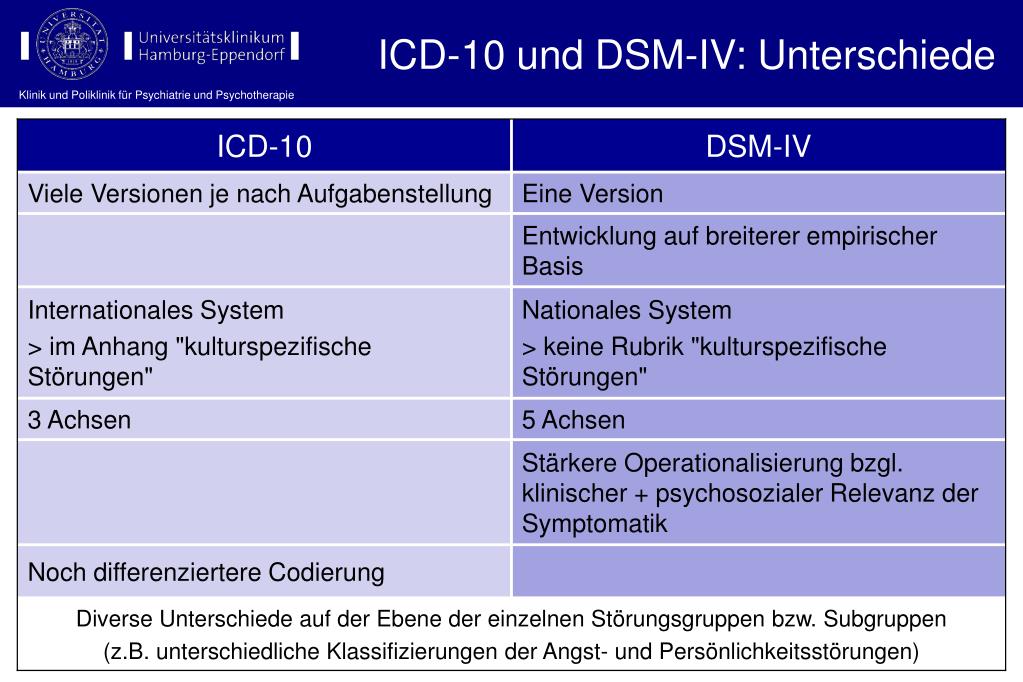 PPT - Diagnostik und Klassifikation psychischer Störungen (ICD-10, DSM ...