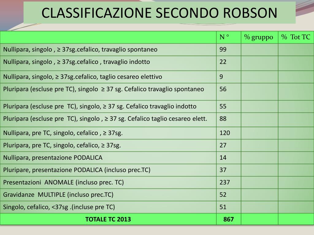 PPT - REPORT ATTIVITA ’ SALA PARTO E PRONTO SOCCORSO OSTETRICO ...