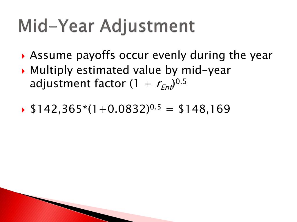 PPT - Beverages – Soft Drinks Industry Module 9: Valuation of Equity ...