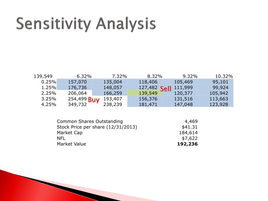 PPT - Beverages – Soft Drinks Industry Module 9: Valuation of Equity ...