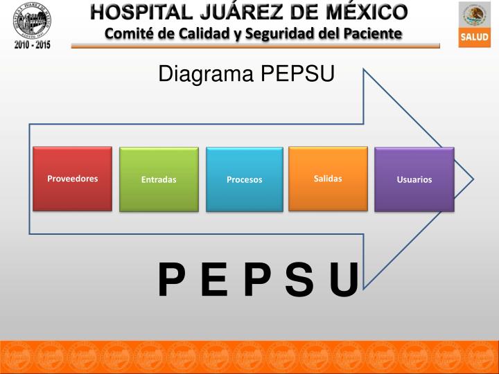 PPT - Mejora de Procesos PowerPoint Presentation - ID:3240592