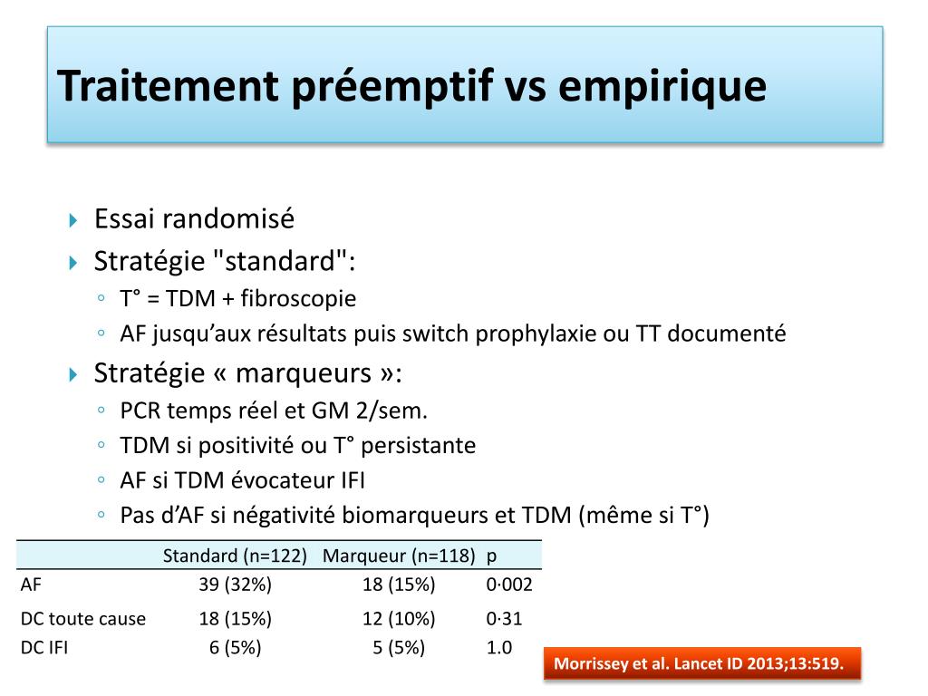 PPT - Du traitement prophylactique au traitement curatif : Les ...