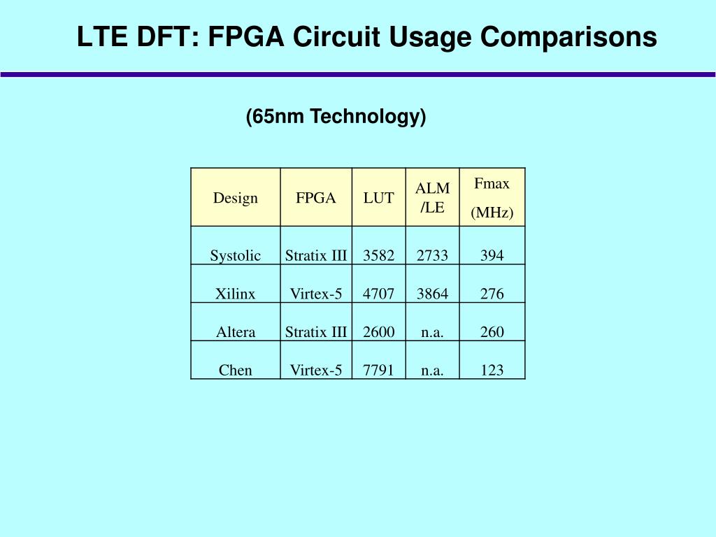 Ppt High Throughput Programmable Systolic Array Fft Architecture And Fpga Implementations