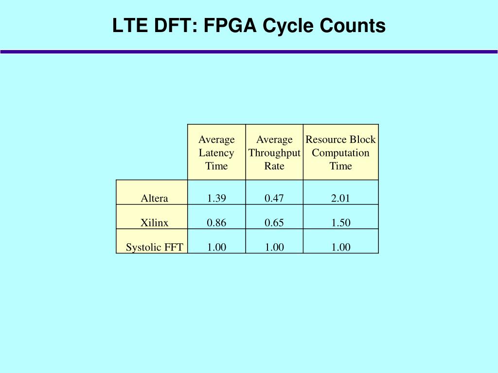 Ppt High Throughput Programmable Systolic Array Fft Architecture And Fpga Implementations
