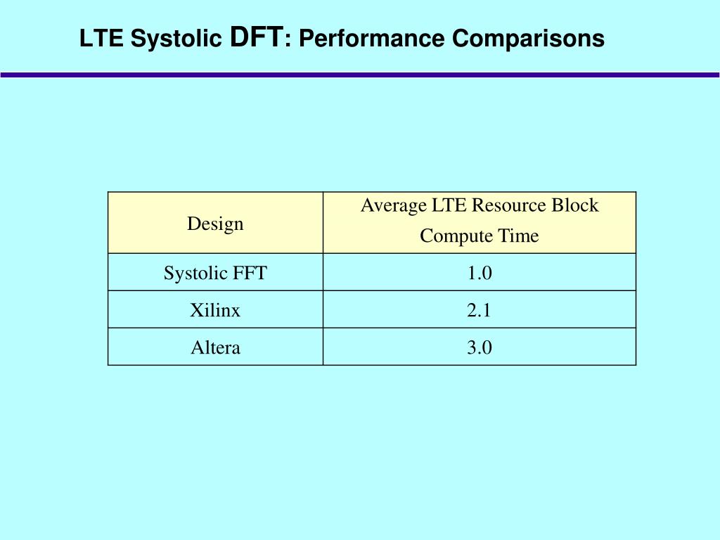 Ppt High Throughput Programmable Systolic Array Fft Architecture And Fpga Implementations