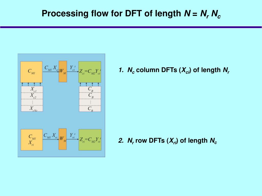 Ppt High Throughput Programmable Systolic Array Fft Architecture And Fpga Implementations