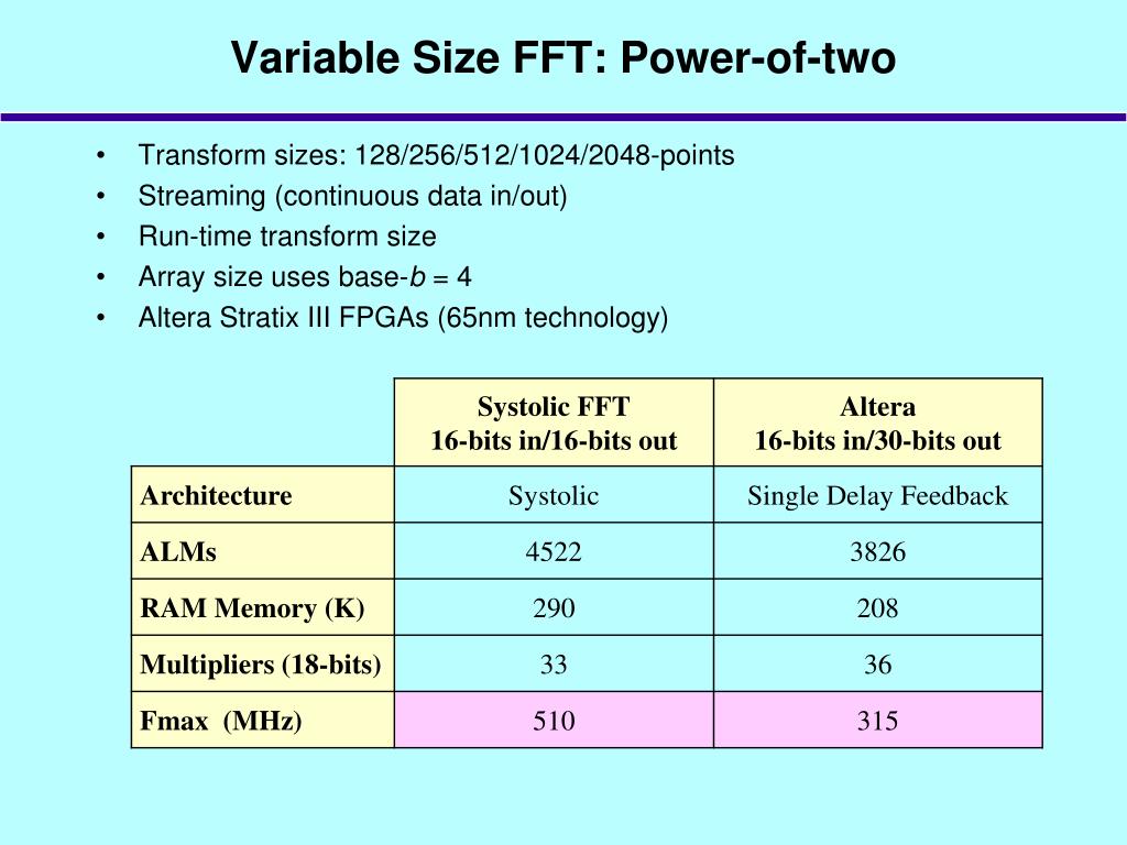 Ppt High Throughput Programmable Systolic Array Fft Architecture And Fpga Implementations