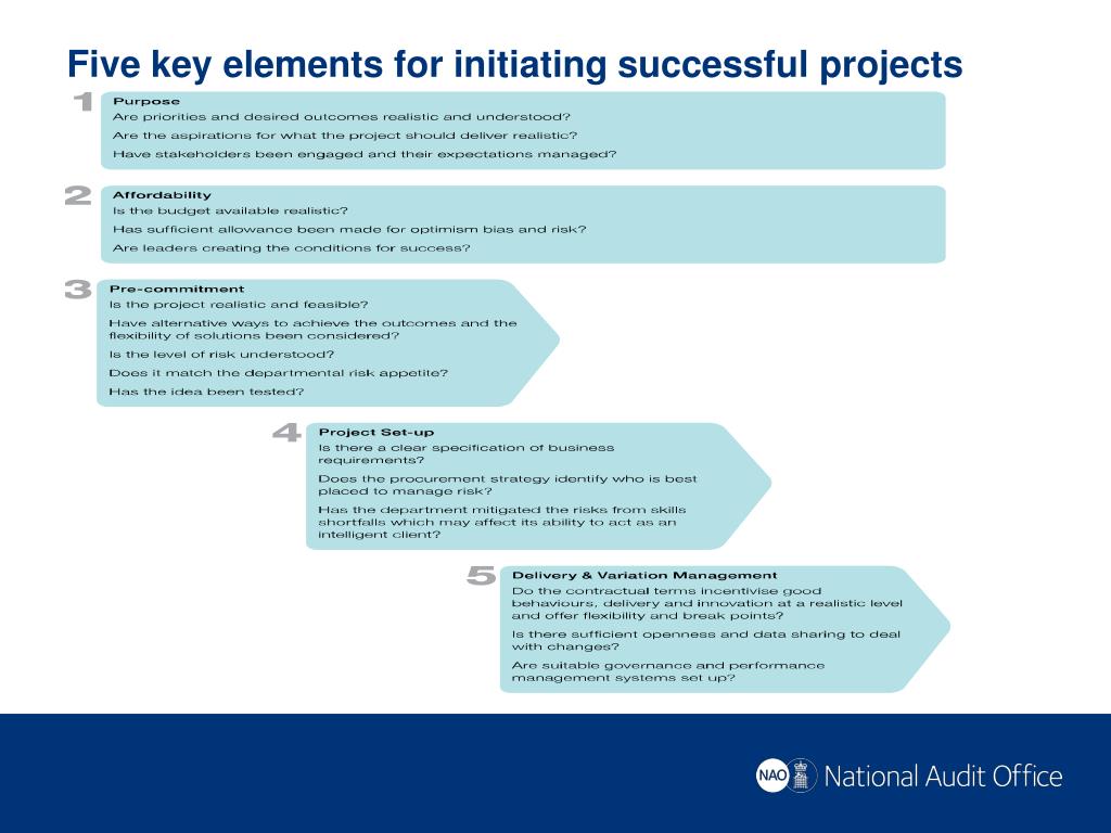 PPT - Public procurement Tim Banfield Director National Audit Office ...