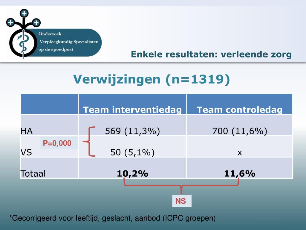 PPT - Effectiviteit en haalbaarheid van de inzet van de verpleegkundig ...