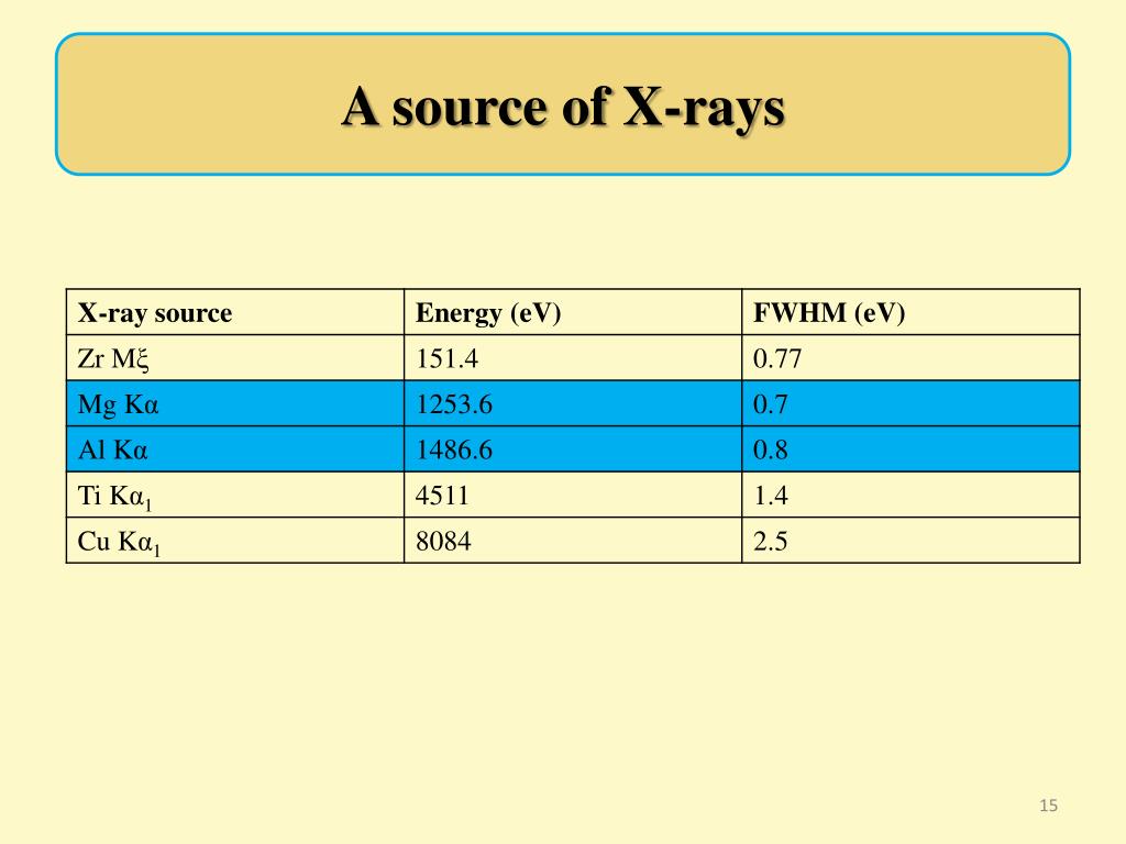 PPT - XPS (X- ray photoelectron spectroscopy ) or ESCA ( Electron ...