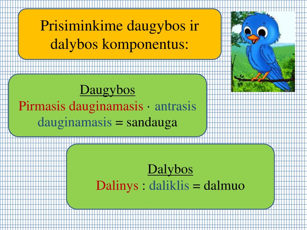 PPT - Dalykas, ugdymo sritis: Tema: Klasė: Priemonės paskirtis ...