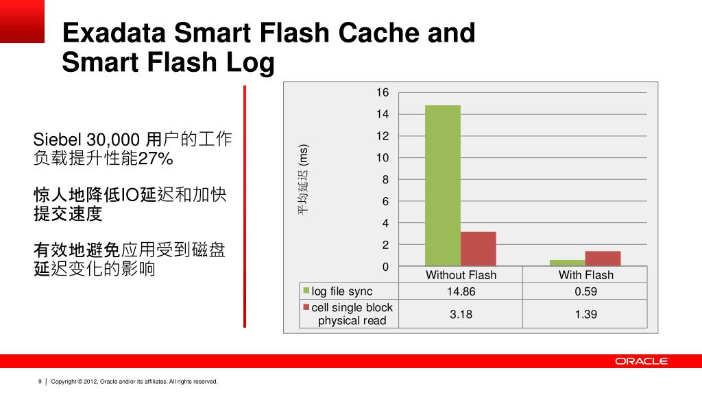 PPT - 基于 Oracle Exadata 的 应用数据库整合和部署最佳实践 PowerPoint Presentation - ID:3242782