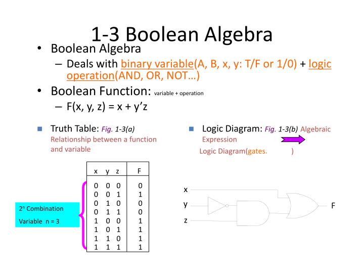 PPT - Computer System Architecture By M . Morris Mano Lecturer: Waqar A ...