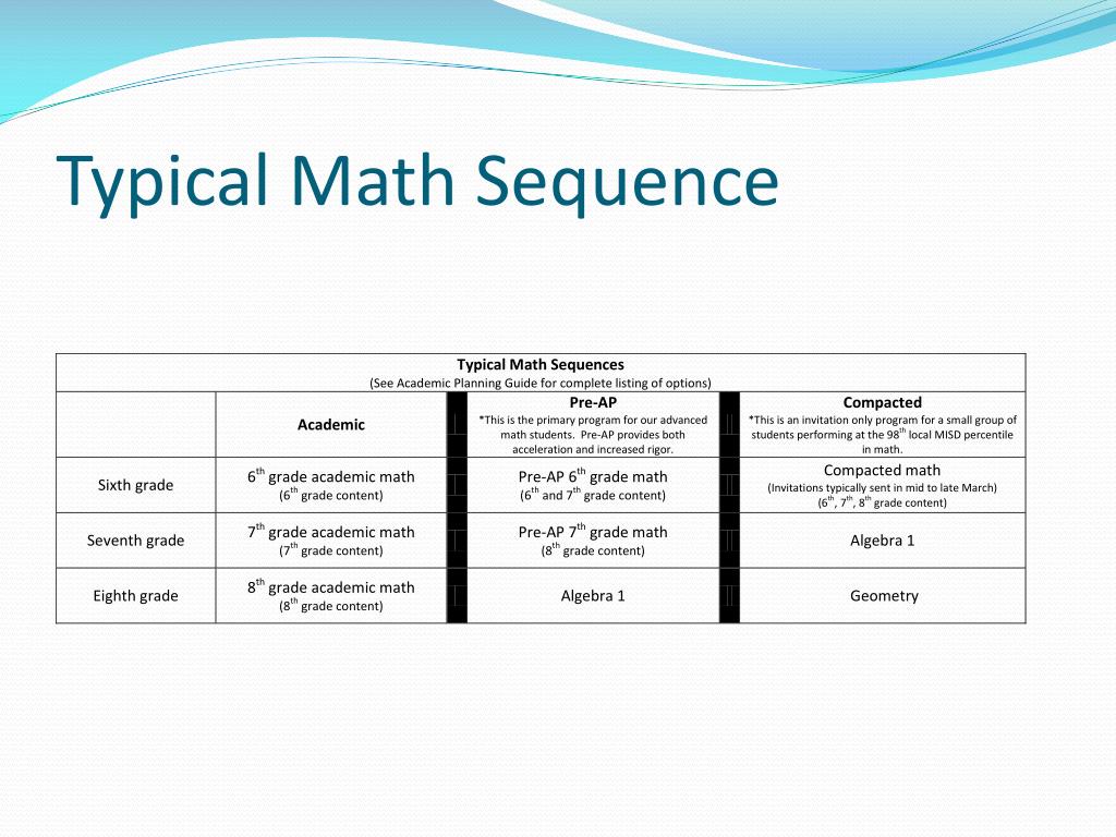 PPT - Welcome to Cockrill Middle School PowerPoint Presentation, free ...