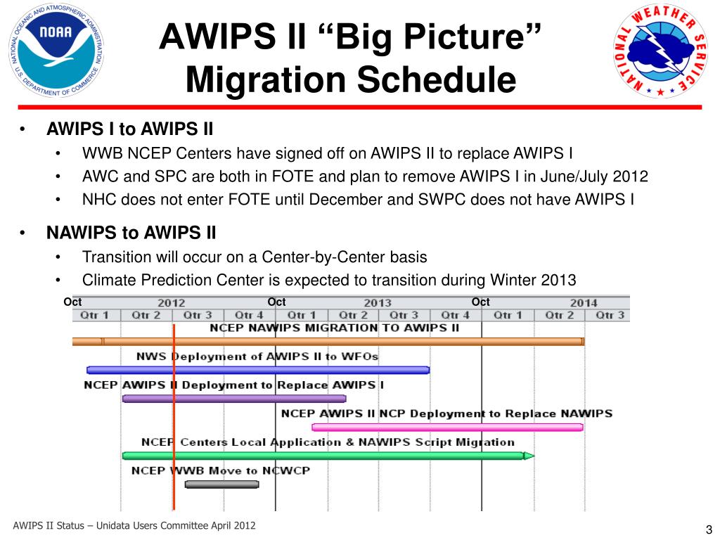 PPT - NAWIPS Migration to AWIPS II Unidata Users Committee Meeting ...