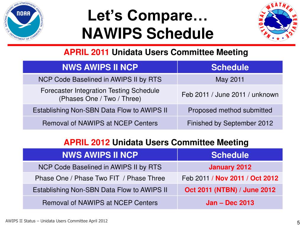 PPT - NAWIPS Migration to AWIPS II Unidata Users Committee Meeting ...