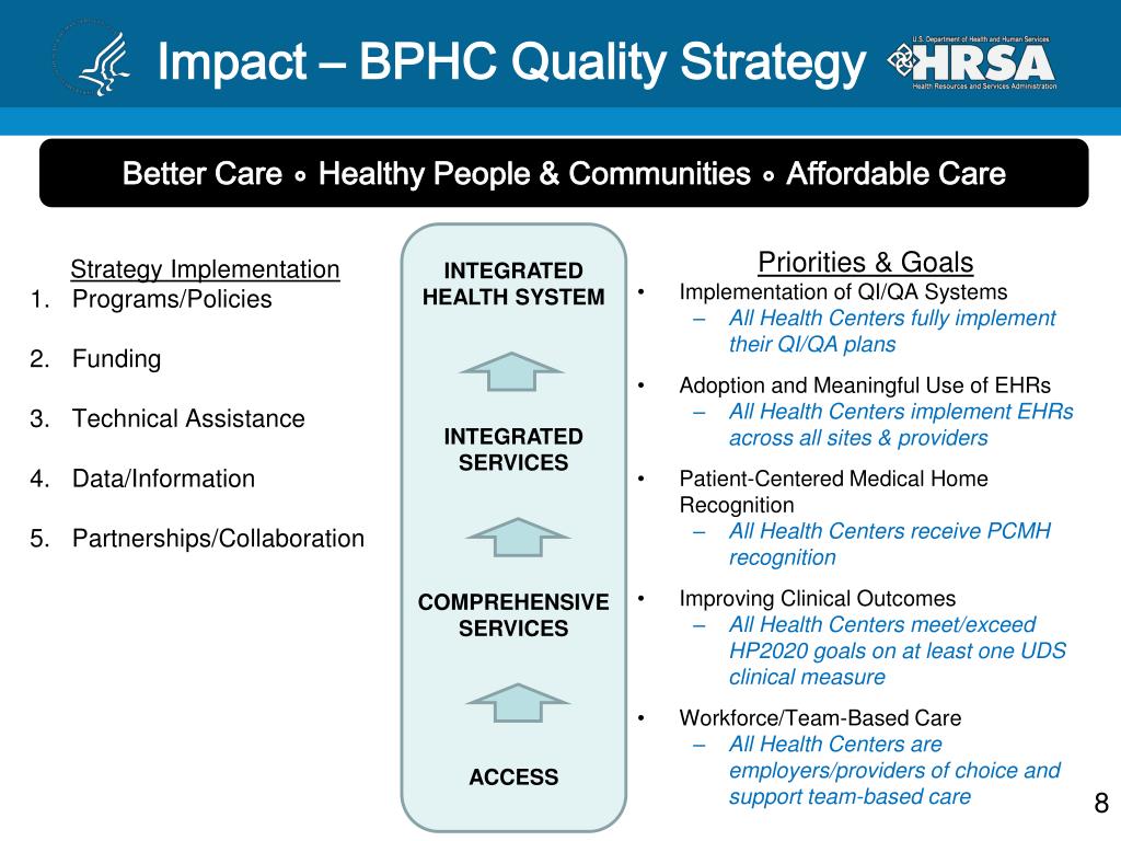 PPT - Bureau of Primary Health Care Update PowerPoint Presentation ...