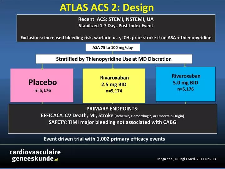 PPT - Recent ACS: STEMI, NSTEMI, UA Stabilized 1-7 Days Post-Index ...