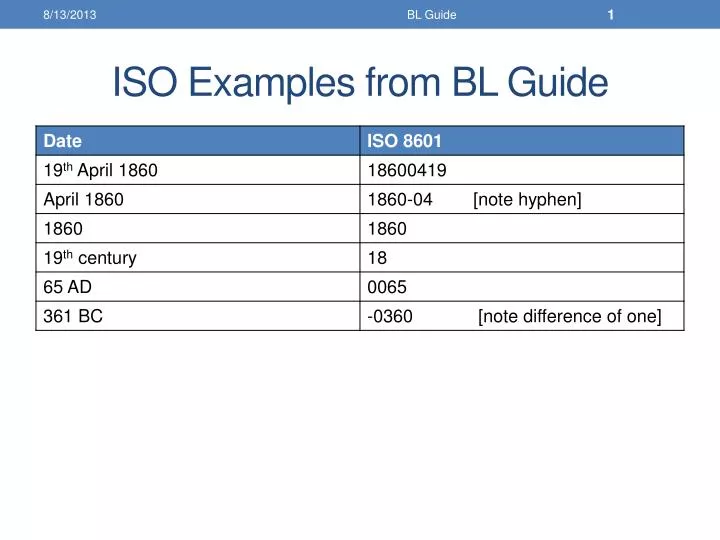 PPT - ISO Examples from BL Guide PowerPoint Presentation, free download ...