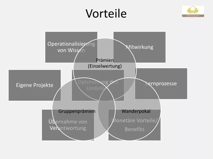 PPT - Vorteile PowerPoint Presentation, free download - ID:3244531 PPT - Vorteile PowerPoint Presentation, free download - ID:3244531