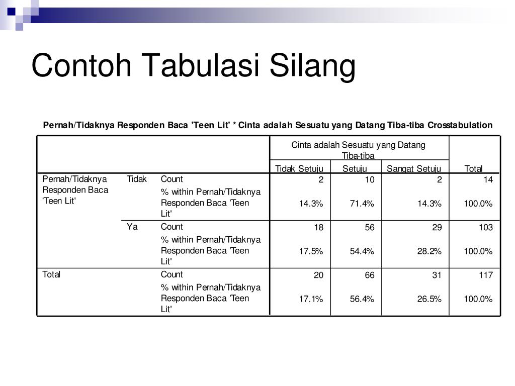 PPT - METODOLOGI PENELITIAN KOMUNIKASI KUANTITATIF PowerPoint ...