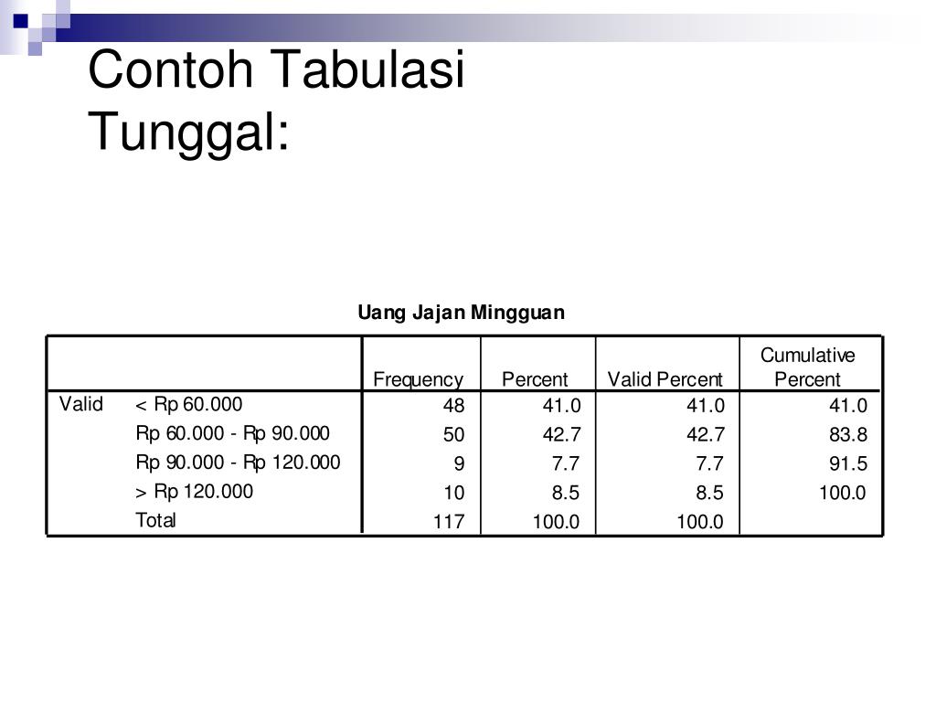 PPT - METODOLOGI PENELITIAN KOMUNIKASI KUANTITATIF PowerPoint ...