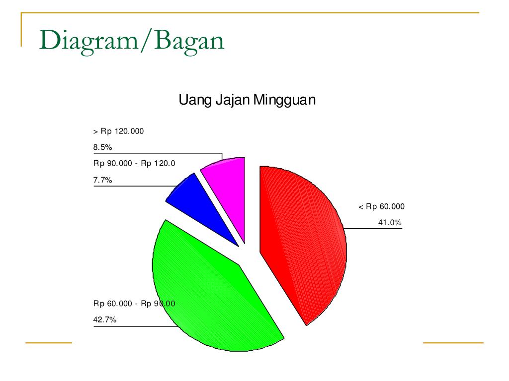 PPT - METODOLOGI PENELITIAN KOMUNIKASI KUANTITATIF PowerPoint ...
