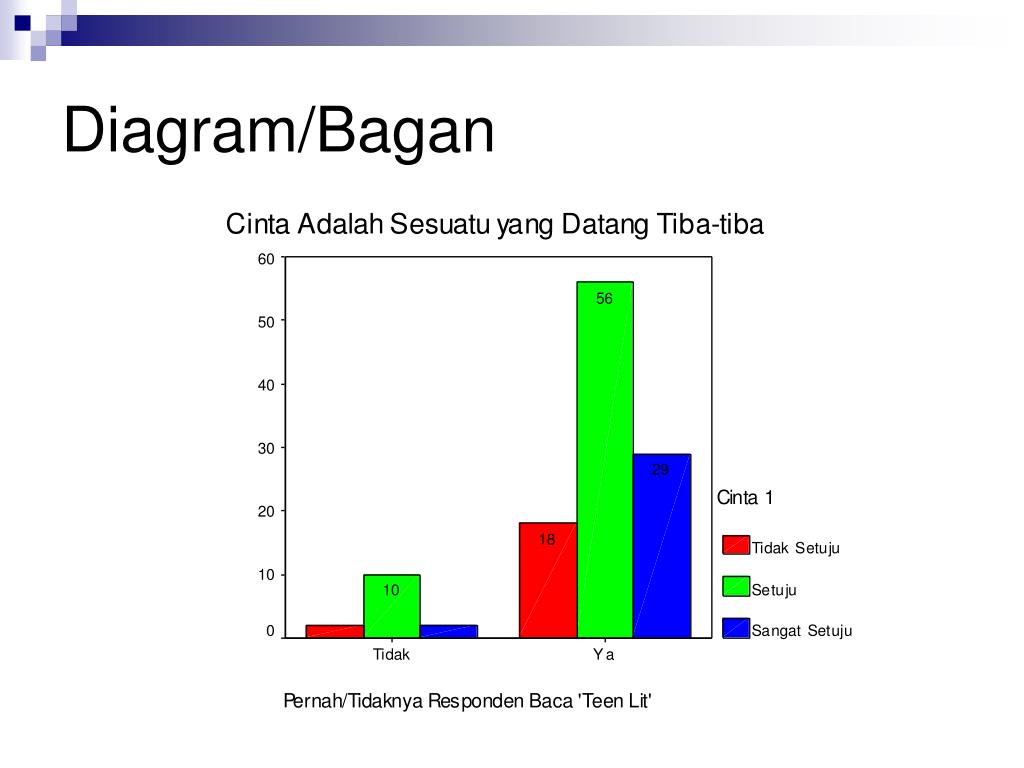 PPT - METODOLOGI PENELITIAN KOMUNIKASI KUANTITATIF PowerPoint ...