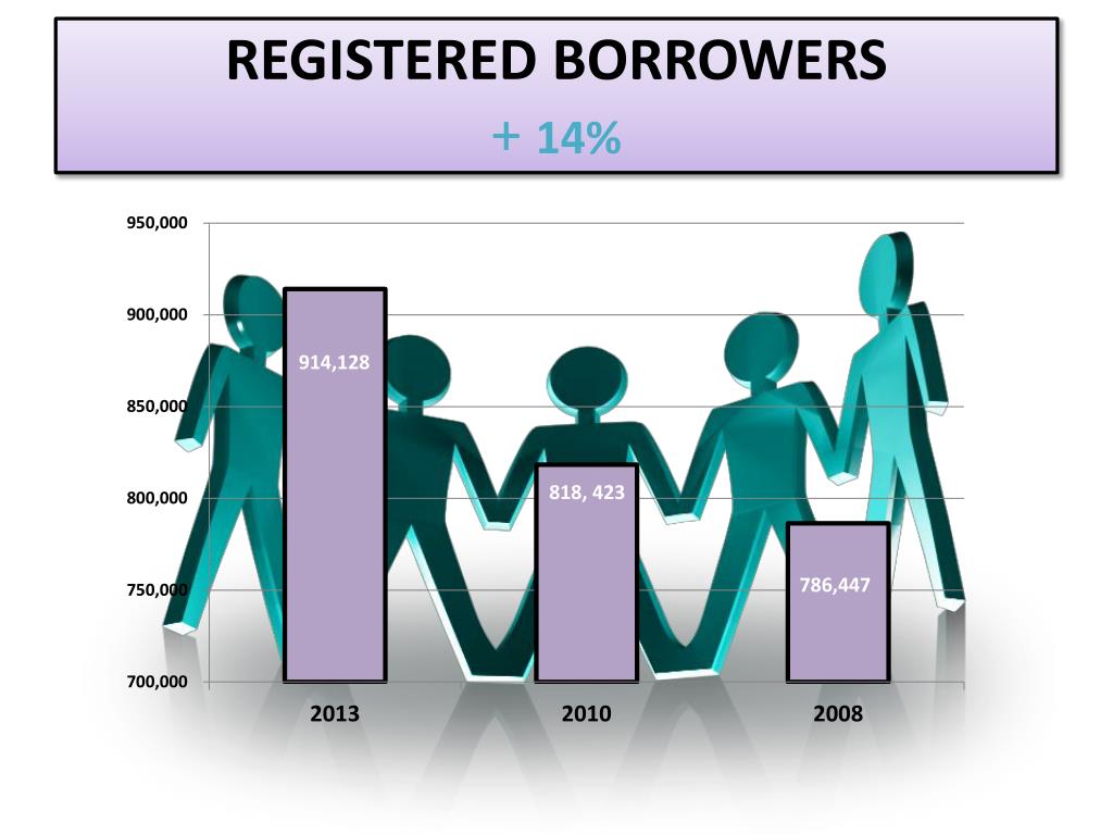 PPT - TYPICAL WV PUBLIC LIBRARY (TPL) PowerPoint Presentation, free ...