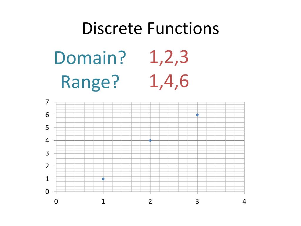 PPT - Discrete and Continuous Functions PowerPoint Presentation, free ... PPT - Discrete and Continuous Functions PowerPoint Presentation, free ...